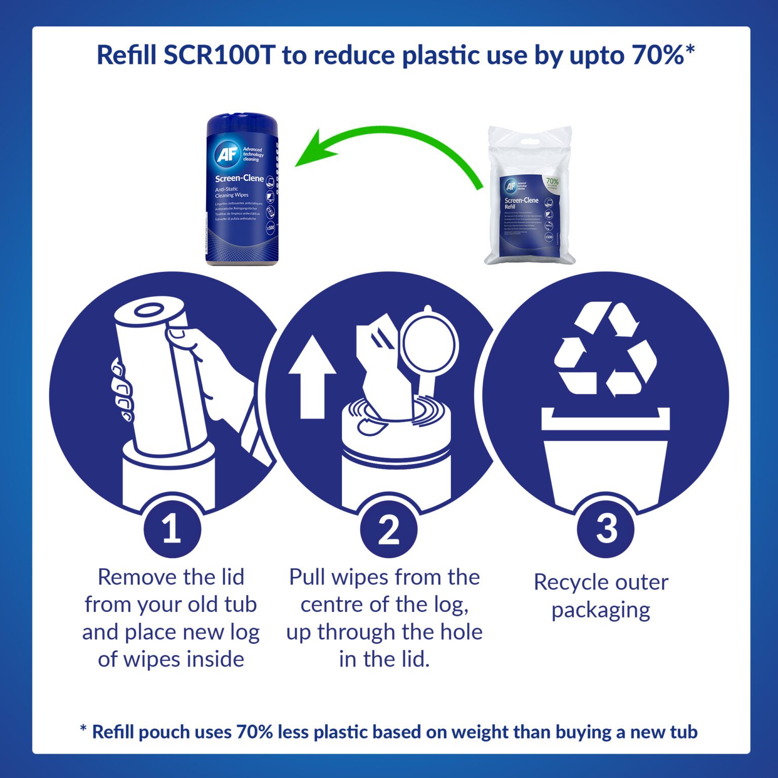Screen-Clene - Screen Cleaning Wipes - x100 SCR100T - Technical ... Screen-Clene - Screen Cleaning Wipes - x100 SCR100T - Technical ...